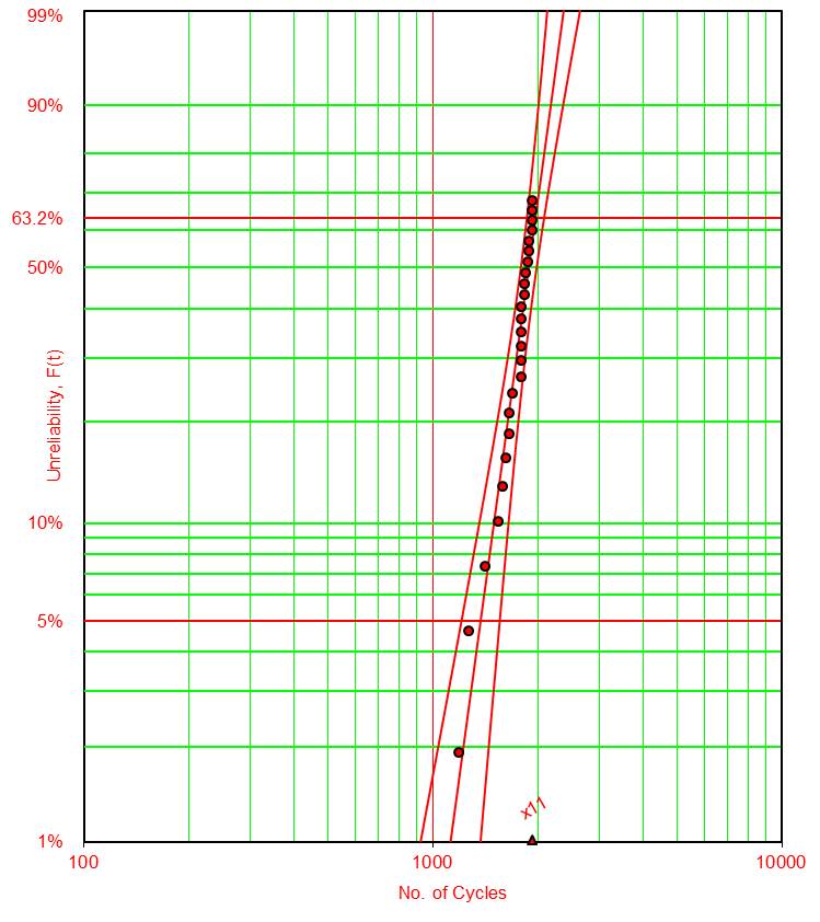 Variation in build-up substrate layer thicknesses and its impact on ...