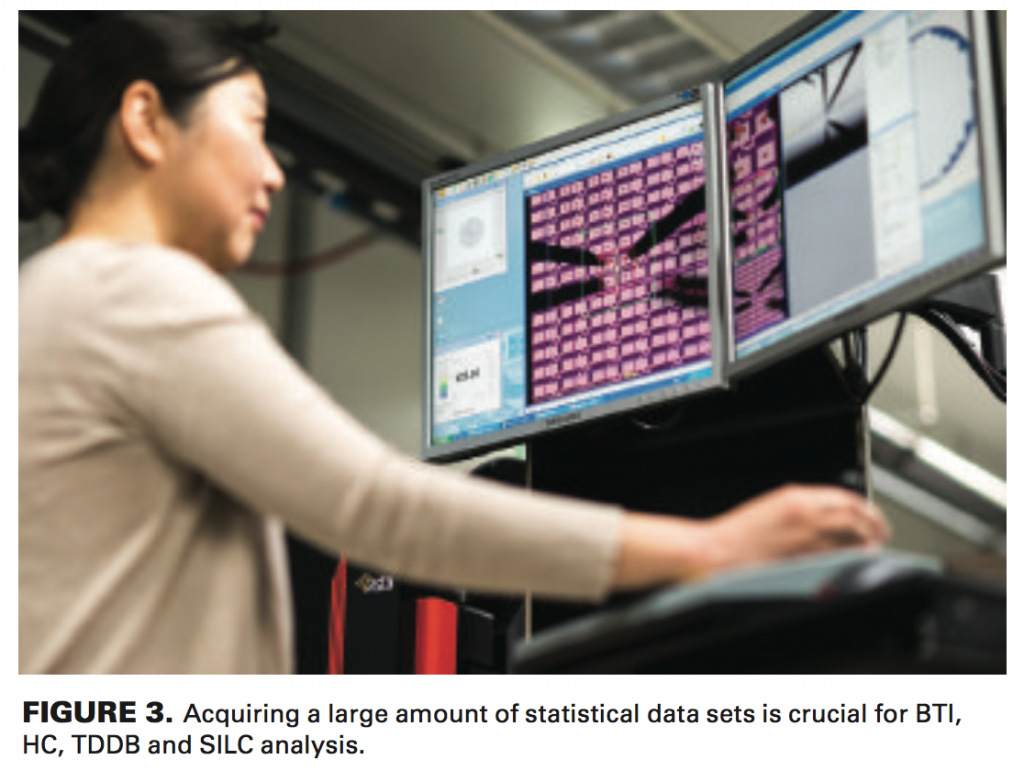 When front-end-of-line and back-end-of-line reliability meet ...