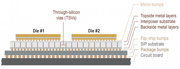 Track Systems | Semiconductor Digest