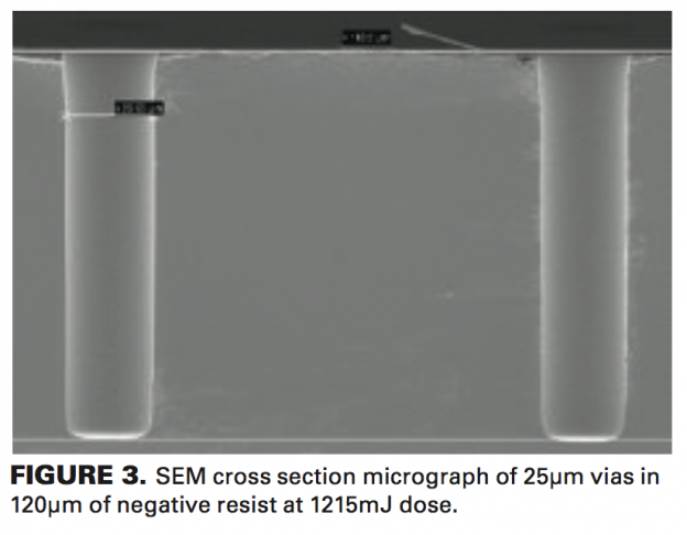 Track Systems | Semiconductor Digest