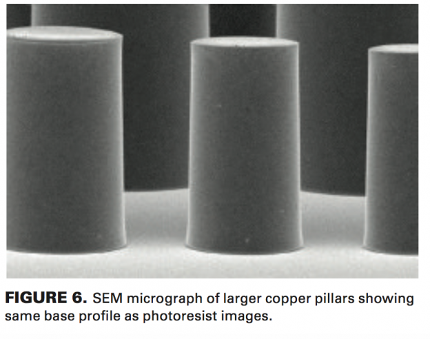Advanced lithography and electroplating approach to form high-aspect ...
