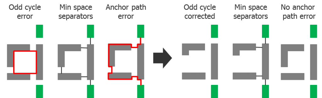 Fig4_Odd-Cycle | Semiconductor Digest
