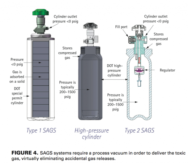 Ion Implant Equipment | Semiconductor Digest