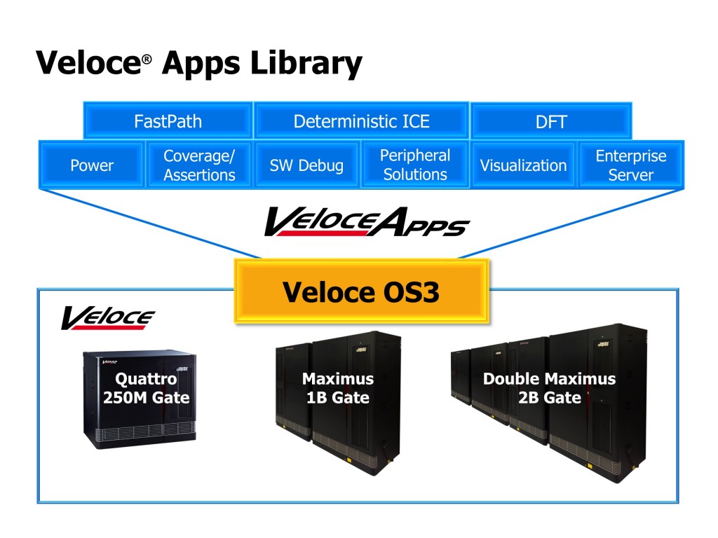 Mentor Graphics launches Veloce Apps | Semiconductor Digest