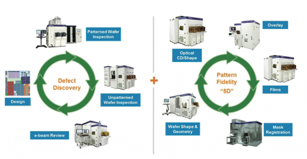 Yield and cost challenges at 16nm and beyond | Semiconductor Digest