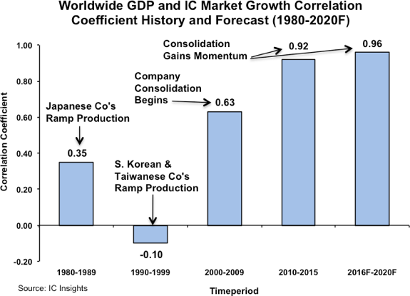 New 2016 McClean Report examines worldwide GDP growth and its impact on ...