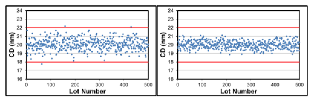 Process Watch: Reducing production costs with process control ...