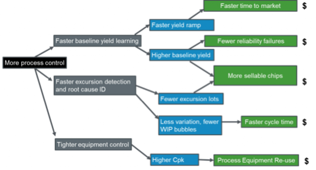 Process Watch: Reducing production costs with process control ...