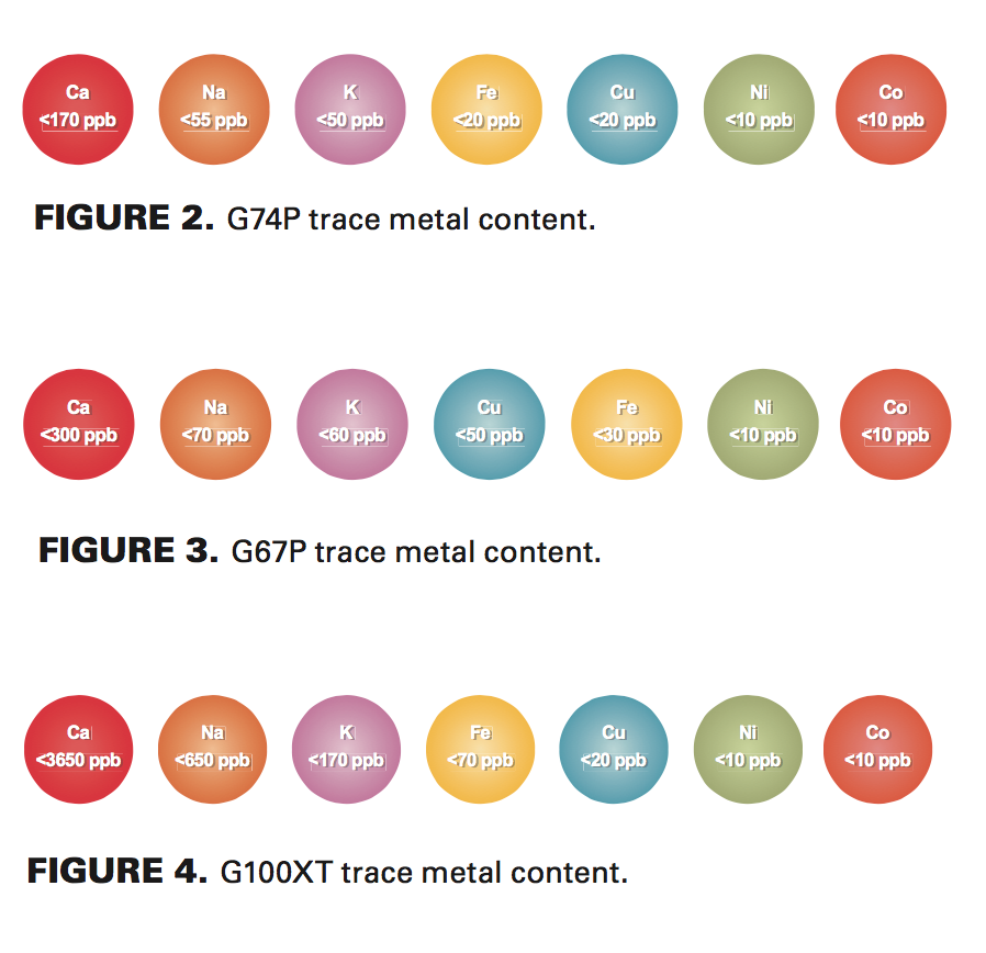 Trace metal contamination: Choosing elastomer materials for critical ...