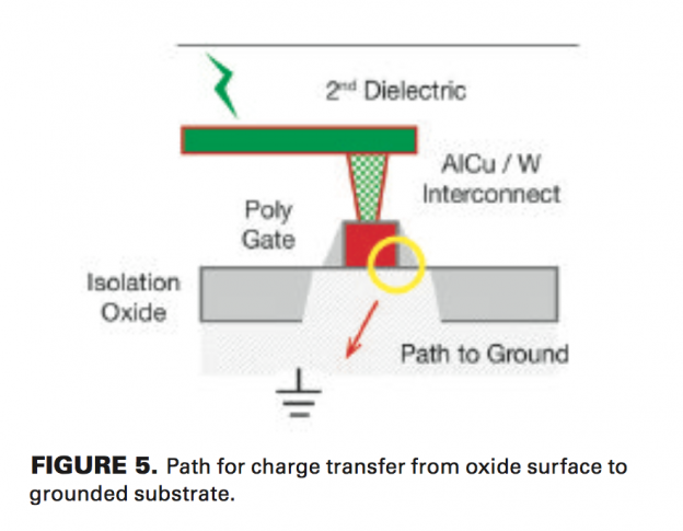 Impact of triboelectric charging from DI water on transistor gate ...