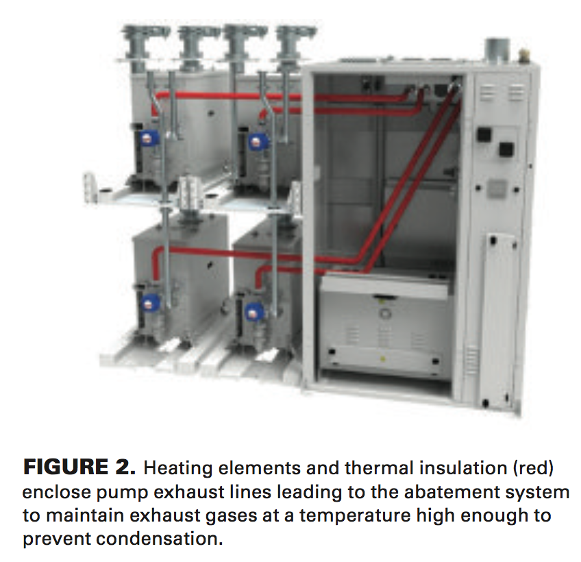 Managing hazardous process exhausts in high volume manufacturing ...