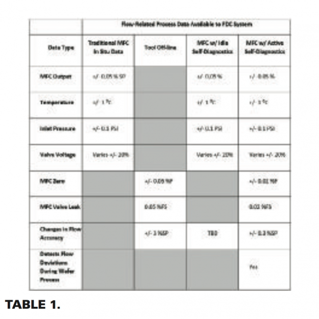 Mass Flow Controllers | Semiconductor Digest