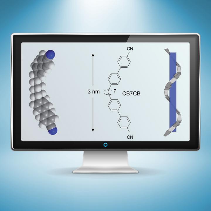 What screens are made of: New twists (and bends) in LCD research ...