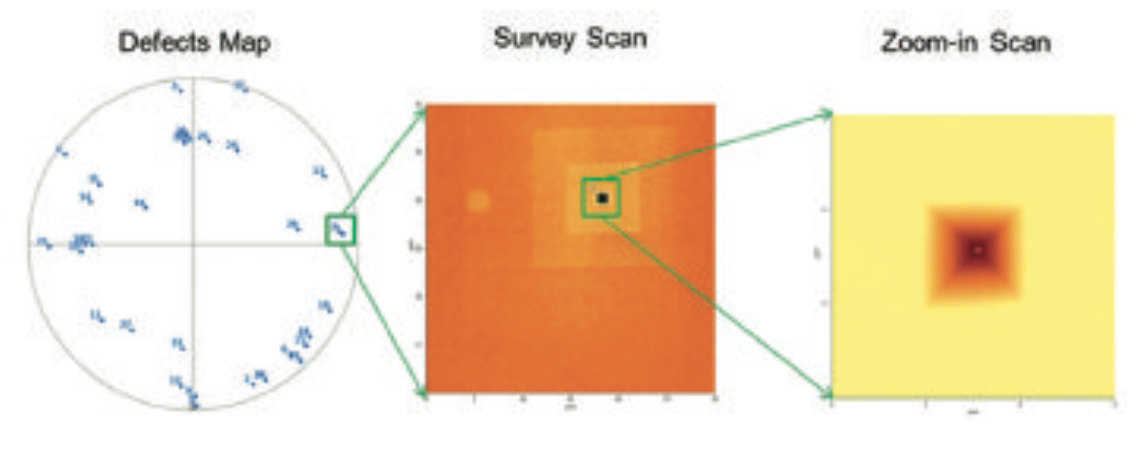 Studying post-etching silicon crystal defects on 300mm wafers by ...