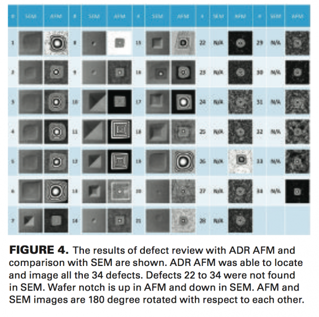Studying post-etching silicon crystal defects on 300mm wafers by ...