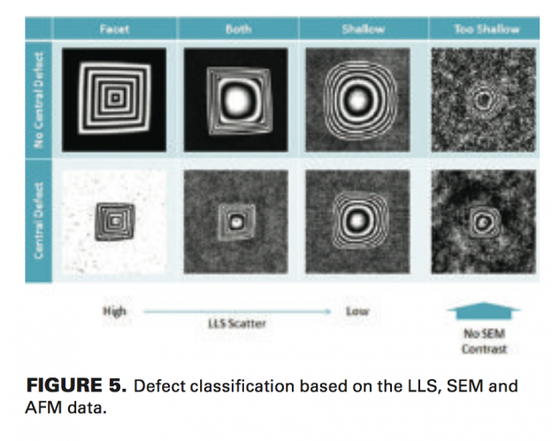 Studying post-etching silicon crystal defects on 300mm wafers by ...