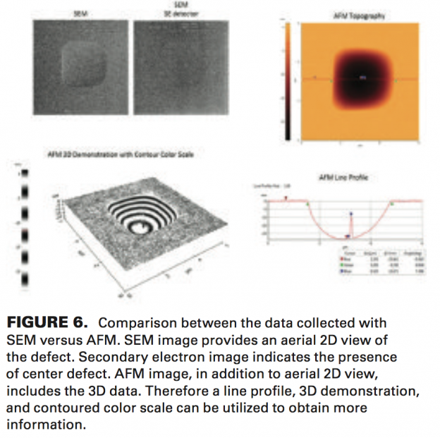 Studying post-etching silicon crystal defects on 300mm wafers by ...