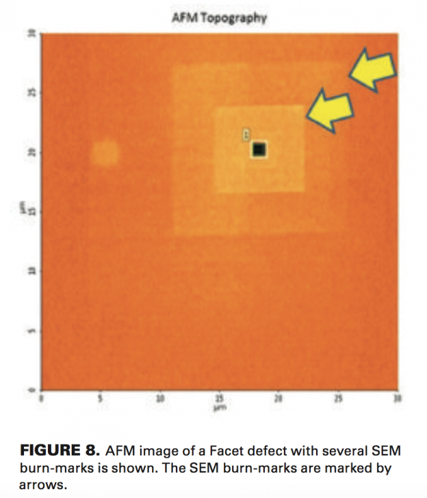Studying post-etching silicon crystal defects on 300mm wafers by ...