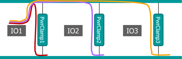 Fig2_IO-simulations | Semiconductor Digest