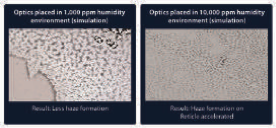 Advancements in RH measurement in wafer and reticle environments ...