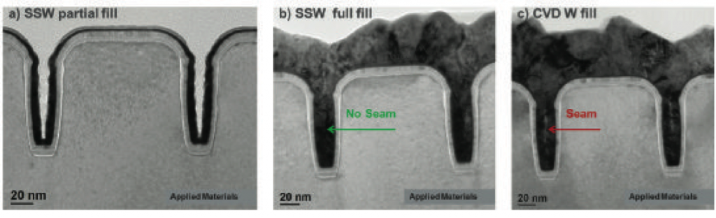 Extending tungsten metallization for next-generation devices ...