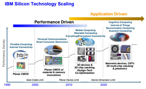 Top 5 takeaways from SEMI Strategic Materials Conference ...