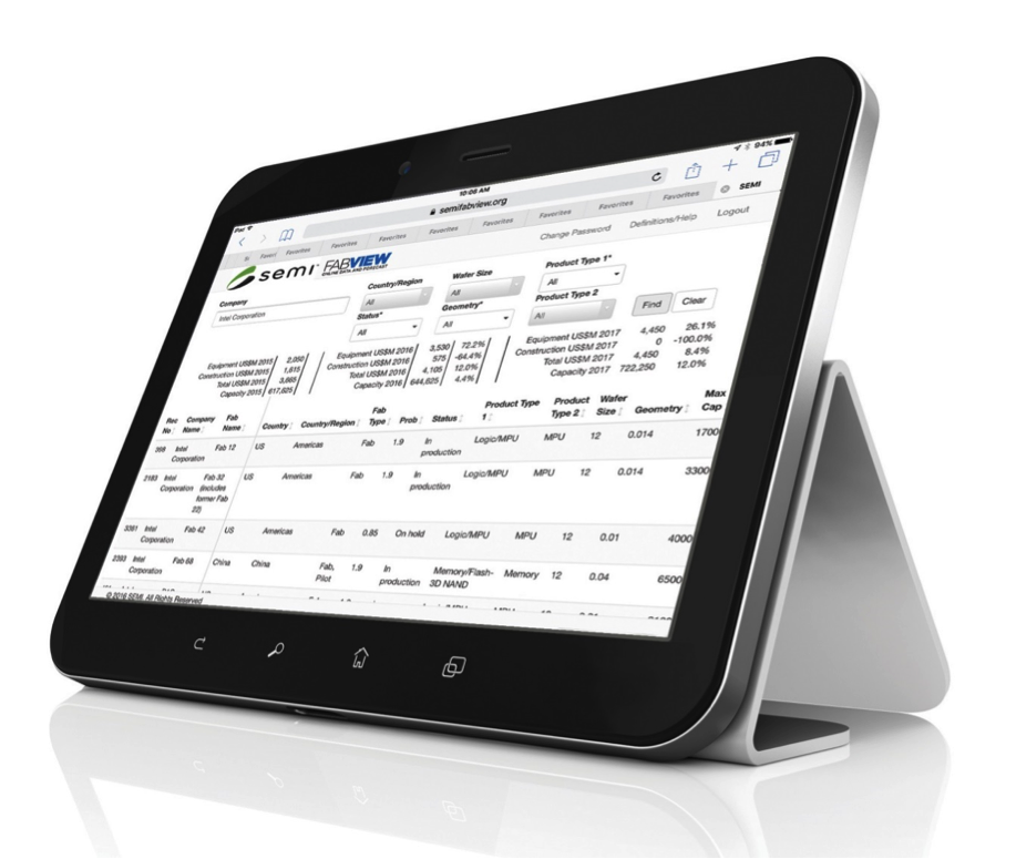 SEMI’s new interactive mobile fab forecast: SEMI FabView ...