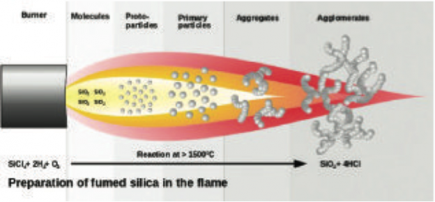 Managing particle flows in process exhaust for safety and profitability ...