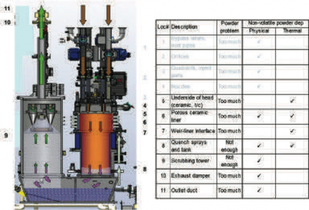 Managing particle flows in process exhaust for safety and profitability ...
