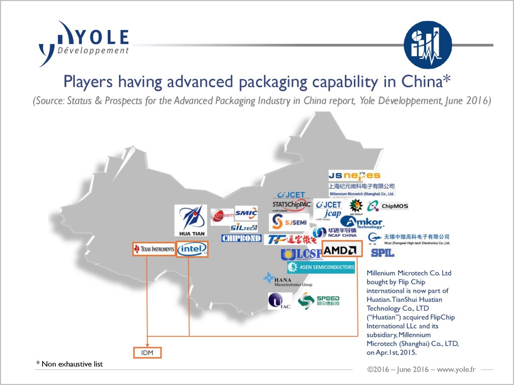 The Chinese advanced packaging ecosystem: Looking ahead | Semiconductor ...