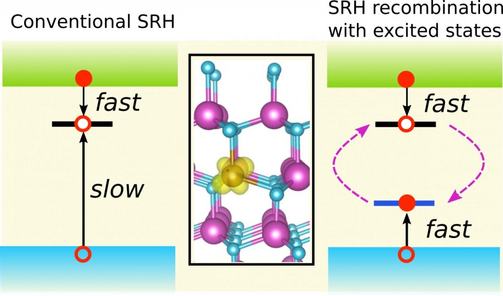 Trace metal recombination centers kill LED efficiency | Semiconductor ...