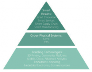 Industry 4.0: What does it mean to the semiconductor industry ...