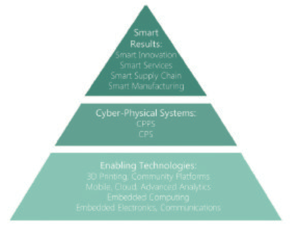 Industry 4.0: What does it mean to the semiconductor industry ...