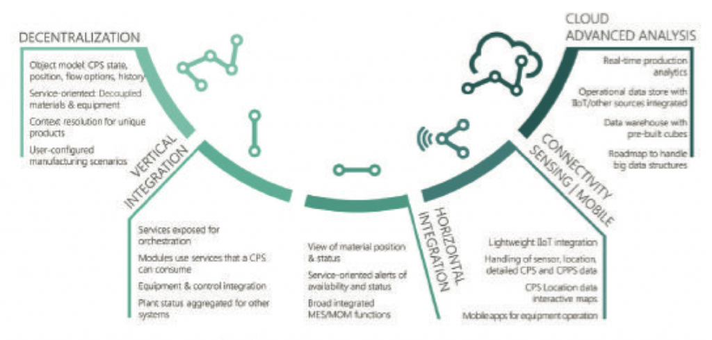 Industry 4.0: What does it mean to the semiconductor industry ...