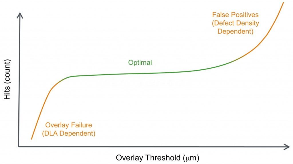 Process Watch: Hitback analysis improves defect visibility ...