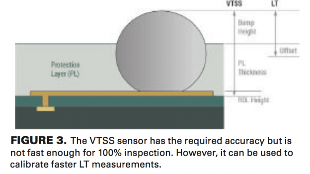 Improving the accuracy of bump height and coplanarity measurement ...