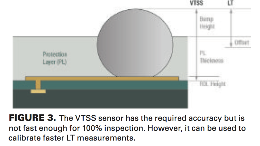 Bump Standoff Height at Jeff Updike blog