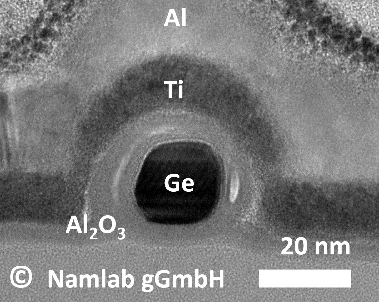 Germanium outperforms silicon in energy efficient transistors with n ...