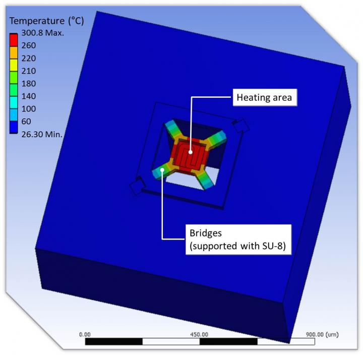 Microhotplates for a smart gas sensor | Semiconductor Digest