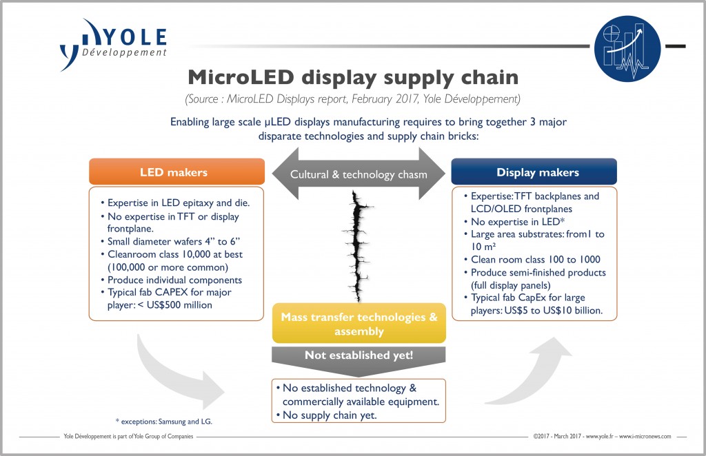 MicroLEDs for displays: How we can make it happen | Semiconductor Digest