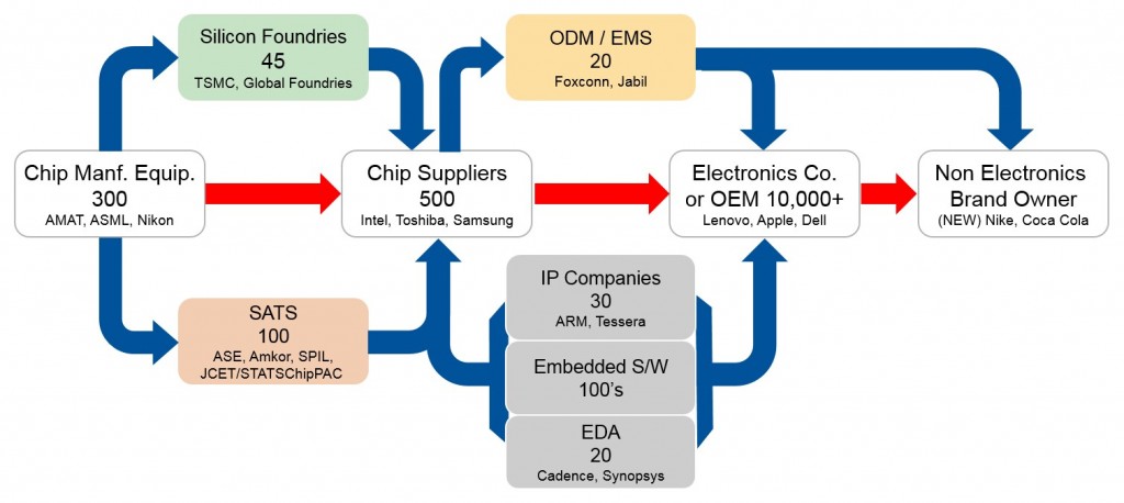 Walker discusses emergence of new business models in semiconductor ...