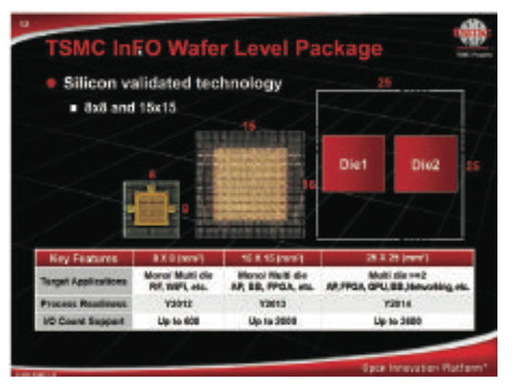 Will packaging make the difference for TSMC? | Semiconductor Digest