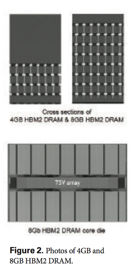 Samsung announces 4GB HBM2 DRAM | Semiconductor Digest