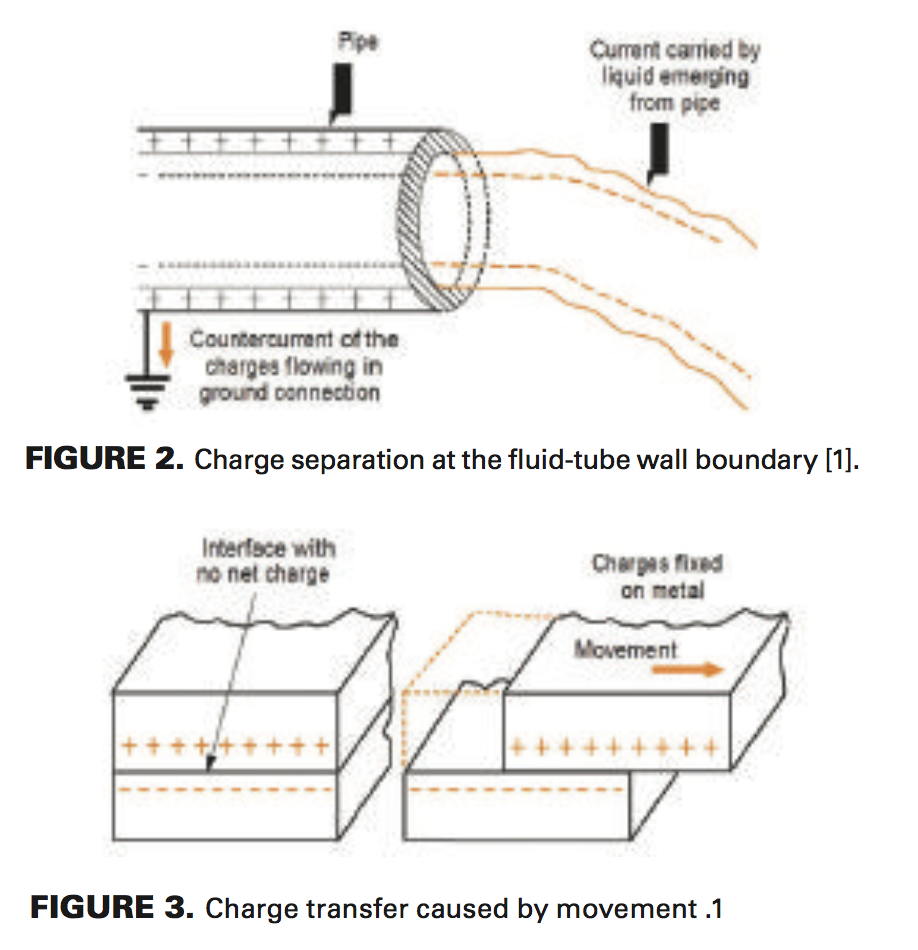 Reducing ESD in semiconductor fluoropolymer fluid handling systems ...