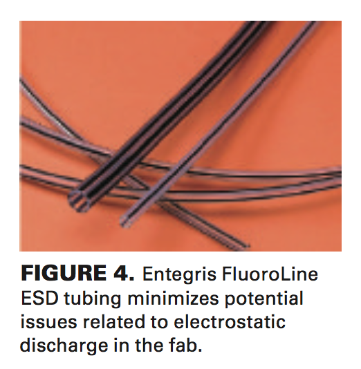 Reducing ESD in semiconductor fluoropolymer fluid handling systems ...
