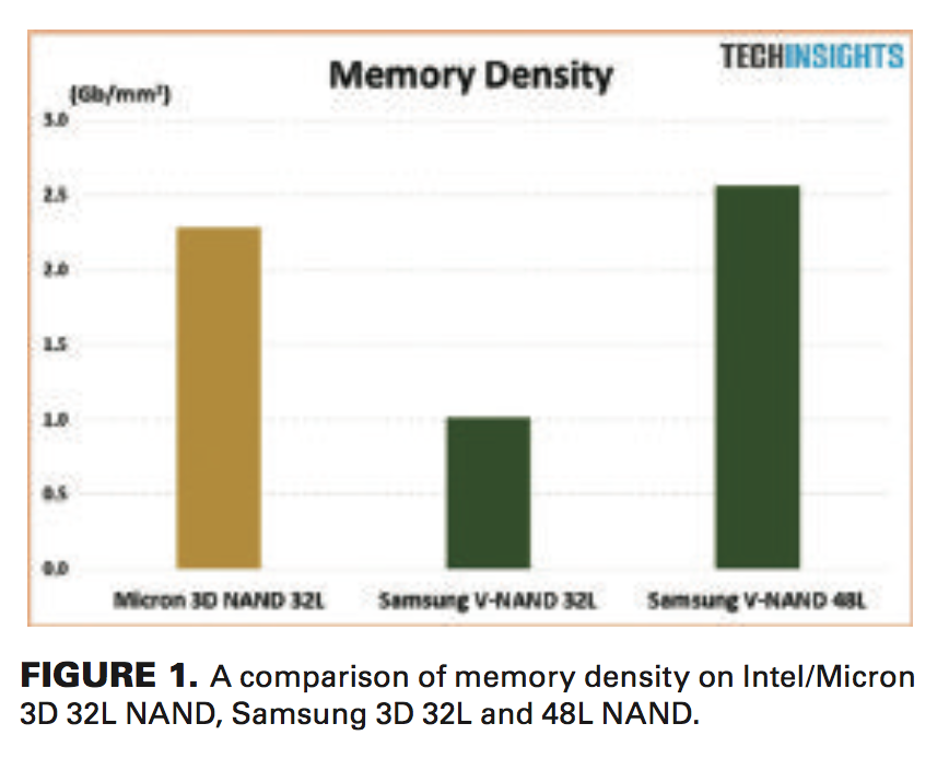Deep dive into the Intel/ Micron 3D 32L FG-NAND | Semiconductor Digest