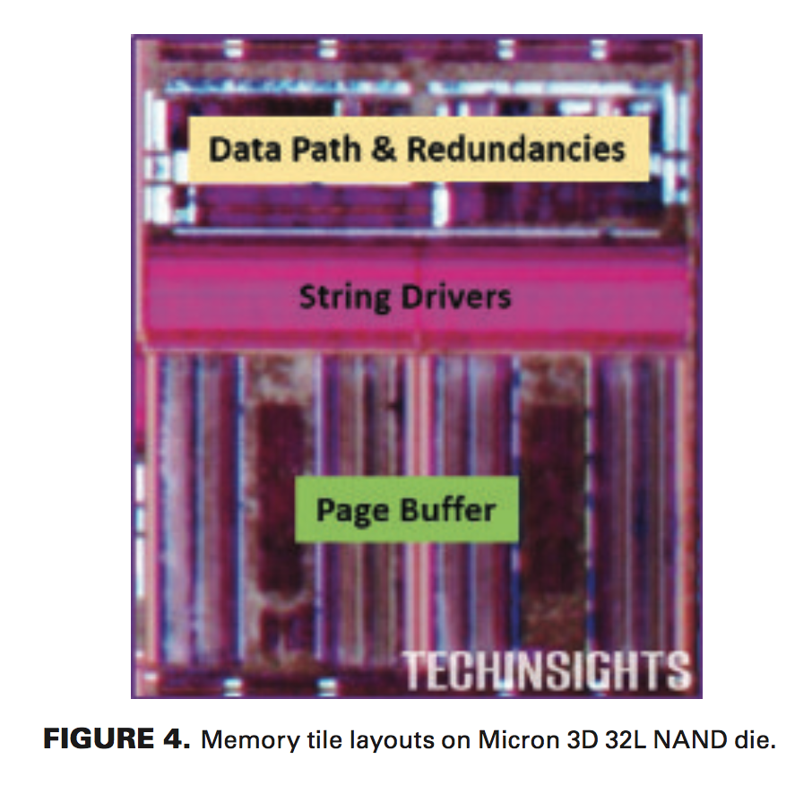 Deep dive into the Intel/ Micron 3D 32L FG-NAND | Semiconductor Digest