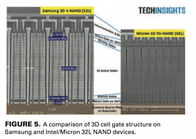 Deep dive into the Intel/ Micron 3D 32L FG-NAND | Semiconductor Digest