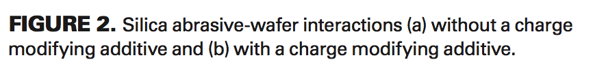 CMP slurry optimization for advanced nodes | Semiconductor Digest