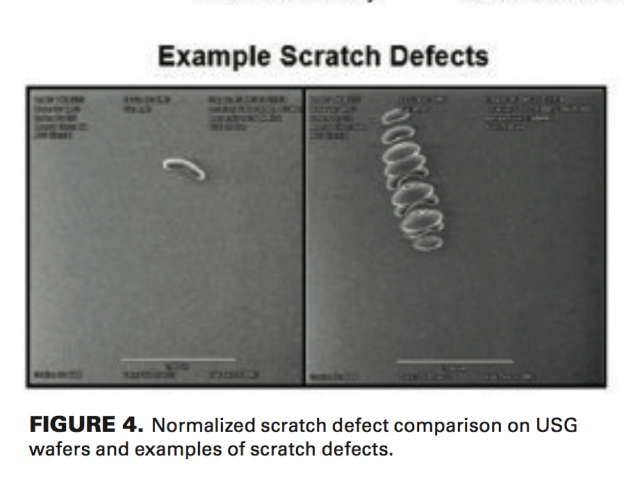 CMP slurry optimization for advanced nodes | Semiconductor Digest